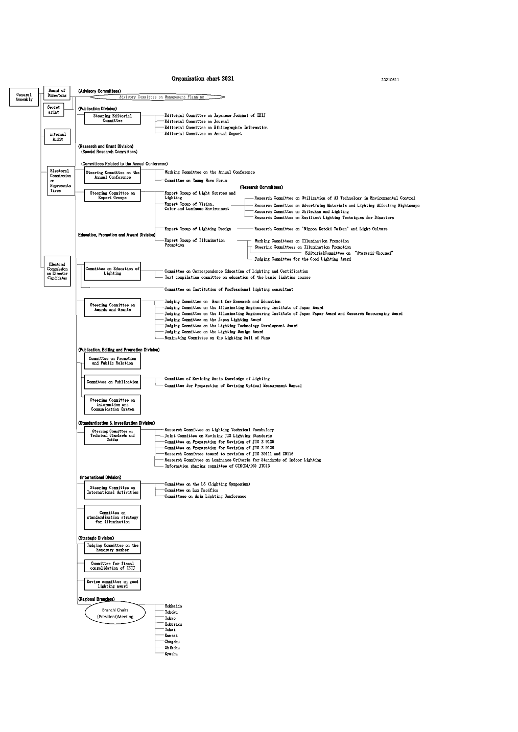 Organization Chart| The Illuminating Engineering Institute of Japan